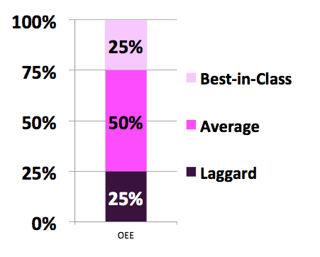 View The OEE Benchmark Study Summary | Insights