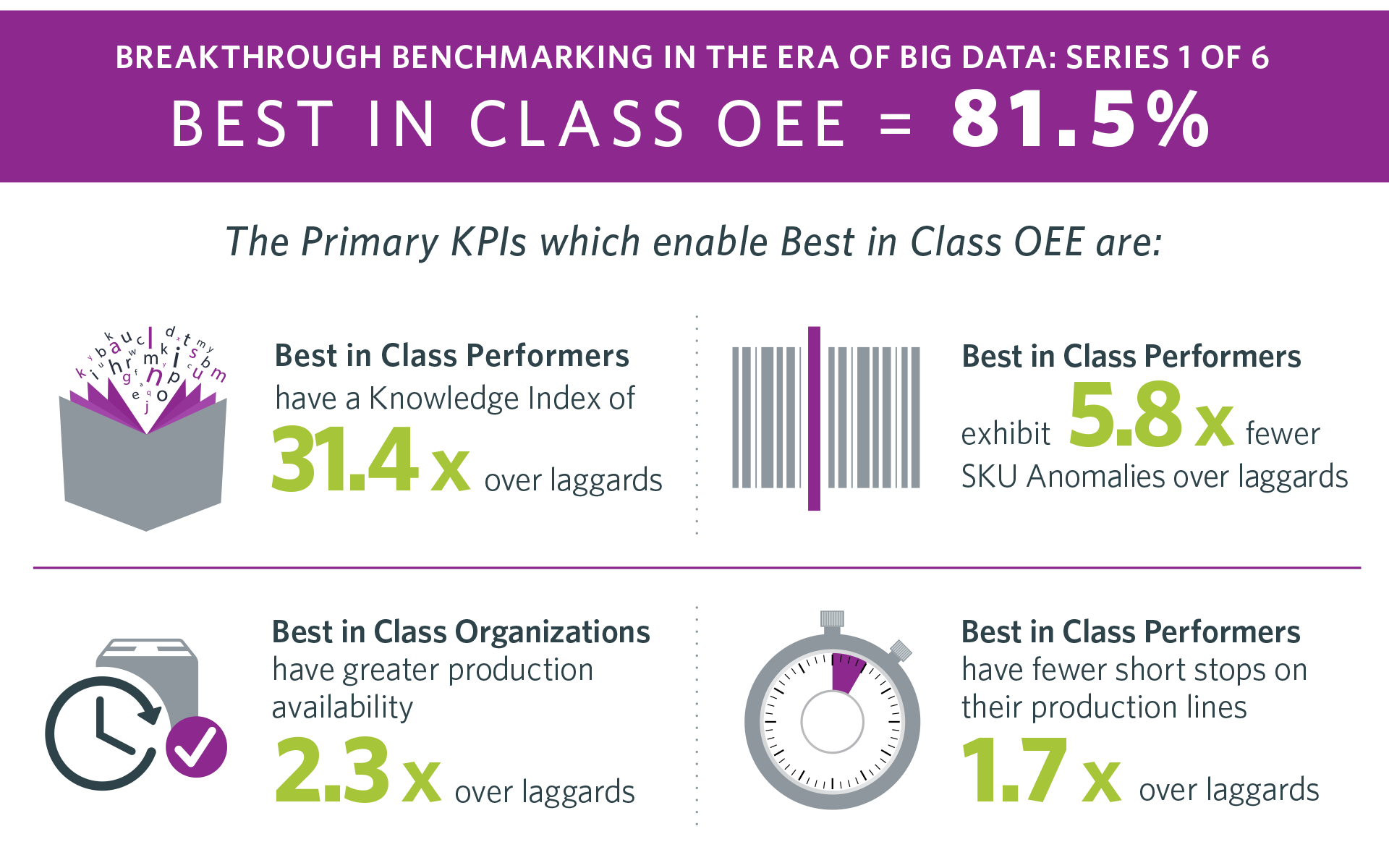 View The OEE Benchmark Study Summary | Insights