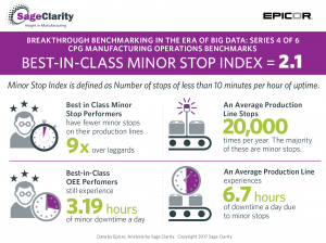 View The 2017 OEE Benchmark Study & Its Findings | Sage Clarity
