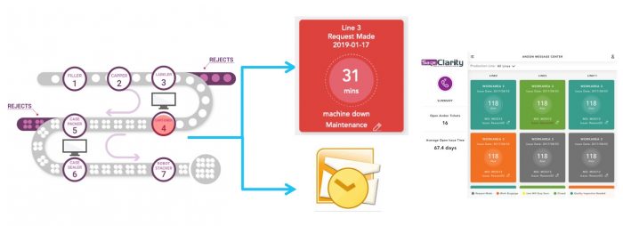 Next-Gen Andon System | Sage Clarity