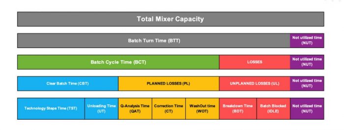 Batch Cycle Optimization Software - ABLE™ | Sage Clarity