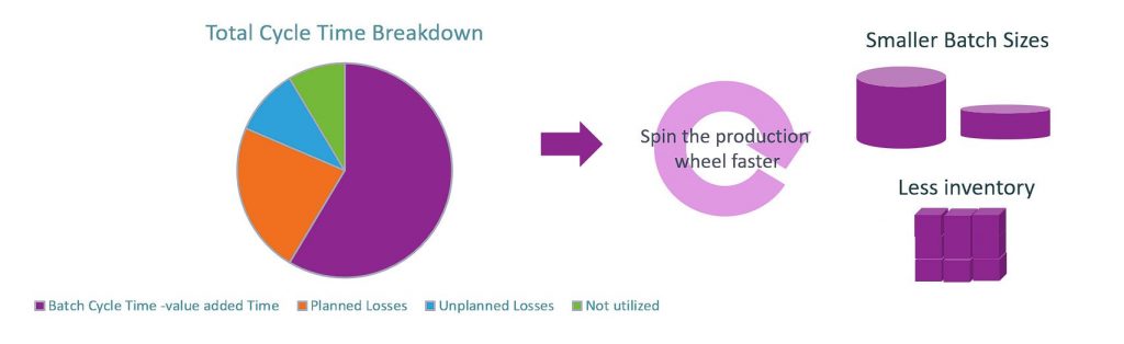 Batch Cycle Optimization Software - ABLE™ | Sage Clarity
