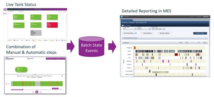 Batch Cycle Optimization Software - ABLE™ | Sage Clarity