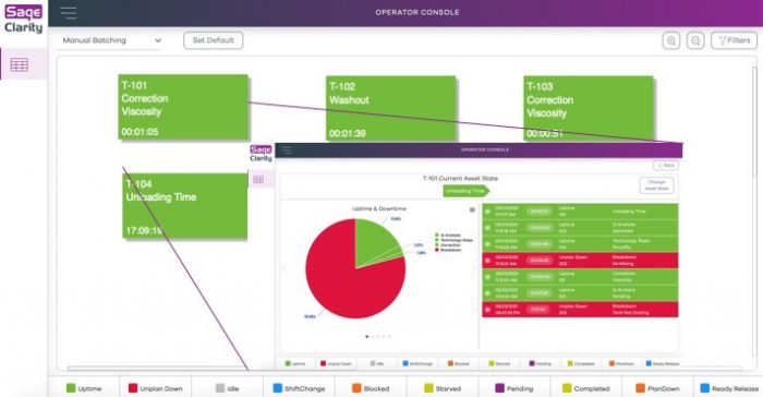 Batch Cycle Optimization Software - ABLE™ | Sage Clarity