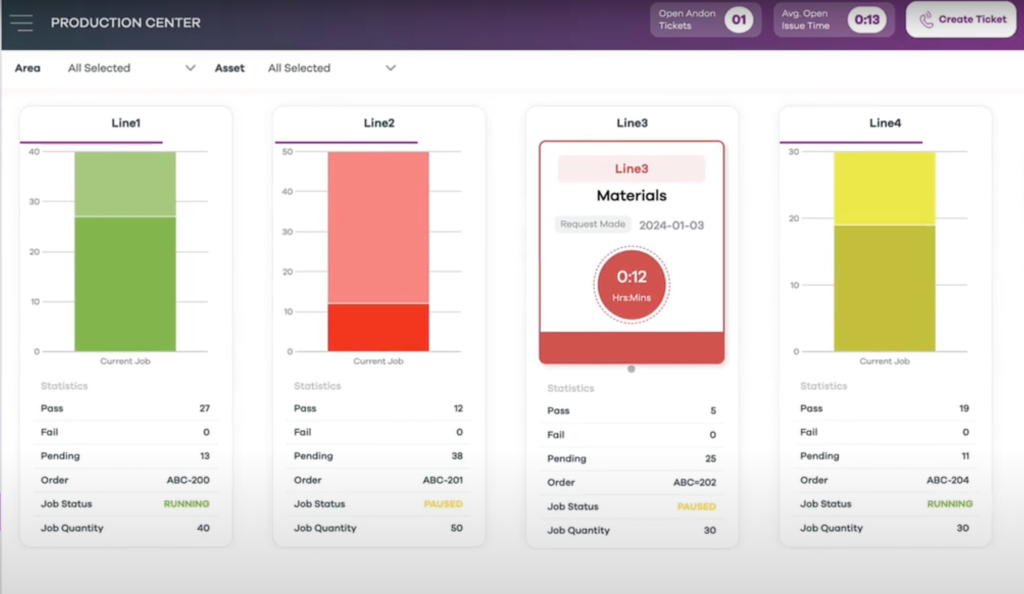 TAKT Time Analysis with Andon Production | Sage Clarity